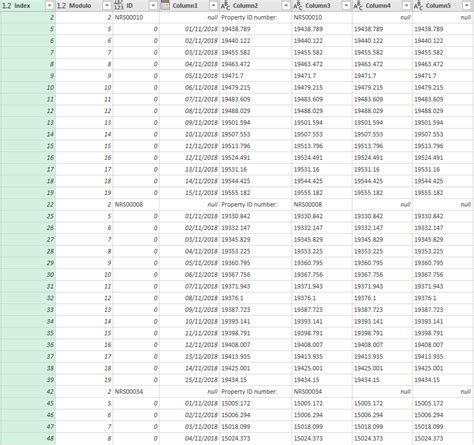 solved awkward to columnar filling a column values rela
