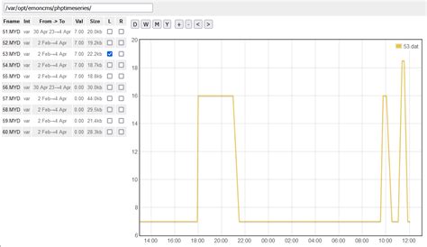 Phptimeseries Feeds And Missing Points In Graph Applications