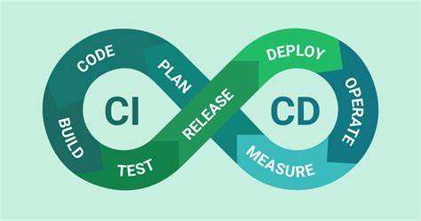 🚀 Automating Nodejs Deployment With Gitlab Cicd By Lokesh Chhatani