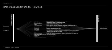 The Massive Data Collection By Facebook Visualized · Dataetisk