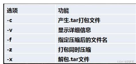 Linux常用指令文件目录类、文件查看类、压缩和解压类 Csdn博客