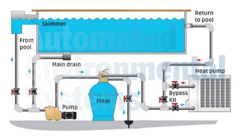 DIAGRAM Intex Pool Pump Setup Diagram MYDIAGRAM ONLINE