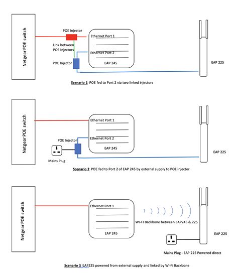 Powering Second Eap225 Outdoor From Eap245 Second Ethernet Port
