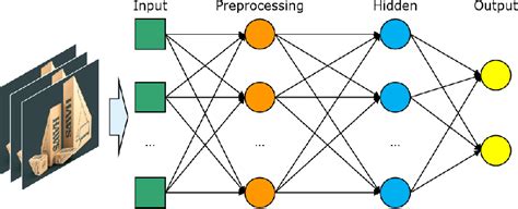 Figure 2 From Multi Scale Wavelet Transform Based Optimization Of Edge Detection Algorithm For