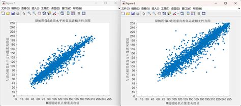 基于混沌系统和dna编码的彩色数字图像加密、解密、抗噪声性能分析以及抗裁剪性能分析（matlab代码实现） csdn博客