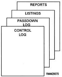 Performing Security Functions