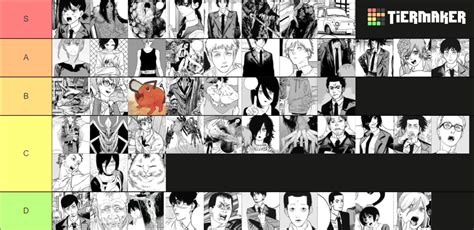 Every Chainsaw Man Character Tier List Community Rankings Tiermaker