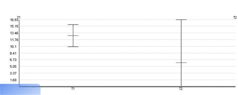 Composite Chart With Boxchart And Linechart Infragistics Forums