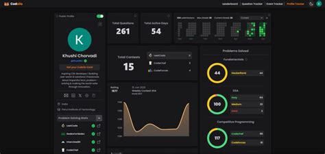 My Coding Journey Consistency Resilience And Code First Mindset