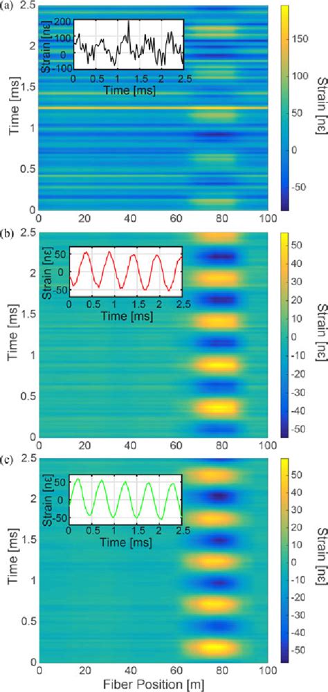 Figure 5 From Laser Phase Noise Cancellation In Chirped Pulse Distributed Acoustic Sensors