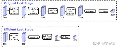MobileNet V3个人总结 知乎