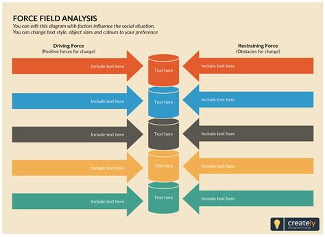 Force Field Analysis Diagram For Decision Making