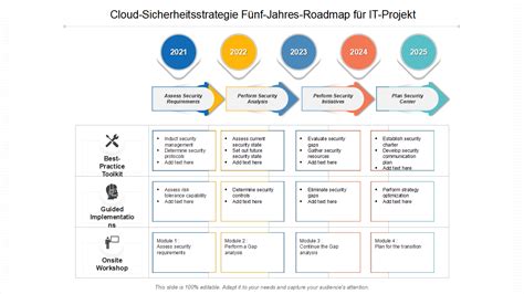 Top 10 Der Cloud Strategie Roadmap Vorlagen
