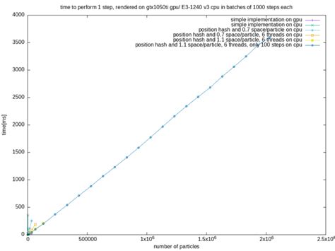 Continuous Cellular Automata HEGL