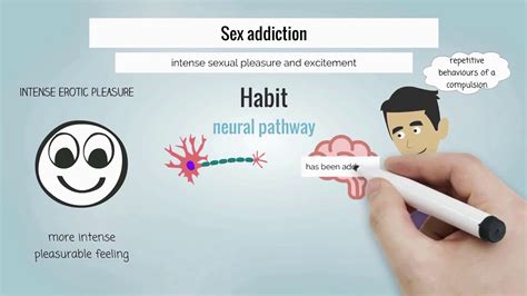 Sex Porn Love Addiction Defined Youtube