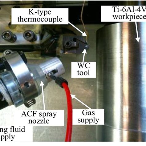 Temperature Measurement Of Natural Thermocouple Download Scientific Diagram