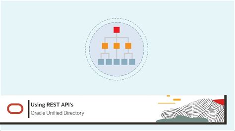 Using Rest Apis With Oracle Unified Directory Youtube
