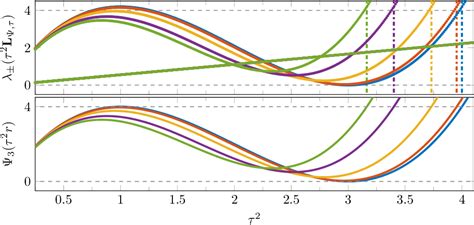 figure 6 1 from error analysis of multirate leapfrog type methods for