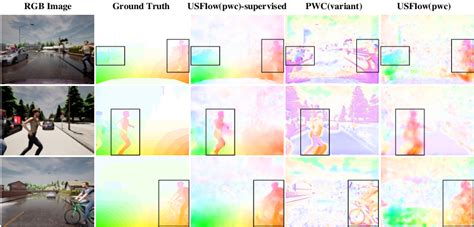 Qualitative Results On The Sses Dataset The Positions Of Vehicles And