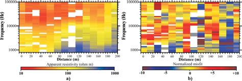 Mt Resistivity Model Recovered By Separate Inversion Using The Download Scientific Diagram