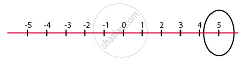 represent the following numbers on a number line 5 mathematics