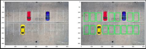GitHub Srujana Empty Parking Space Detector Developed A Parking Space Detector Capable Of