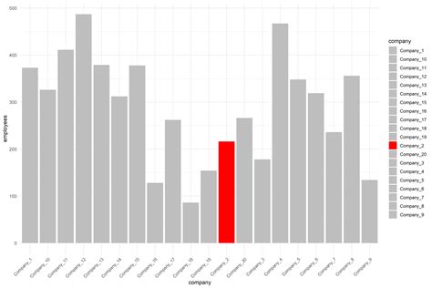 How To Standardize Group Colors In Data Visualizations In R Paulvanderlaken Com
