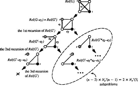 figure 1 from an efficient terminal pair reliability algorithm for
