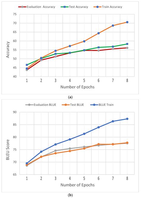 Mathematics Free Full Text Pseudocode Generation From Source Code