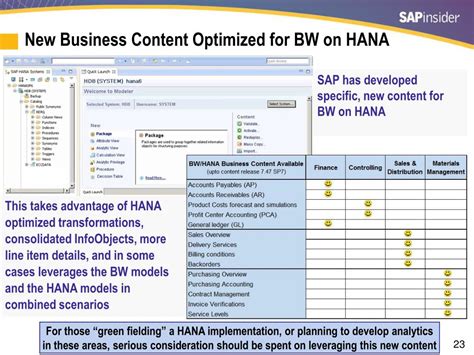 PPT An A To Z Guide To Implementing SAP HANA Planning Scoping Staffing Budgeting And