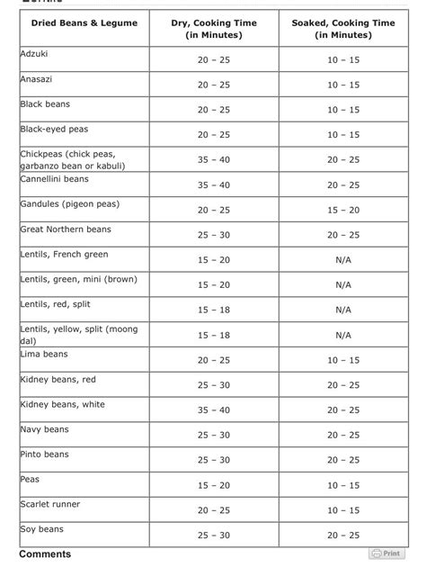 Pin On Insta Meals Great Northern Beans Beans Cannellini Beans