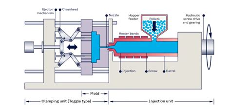 Plastic Injection Molding Introduction Scojet