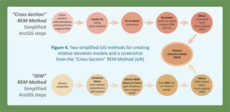 rem visualization with python