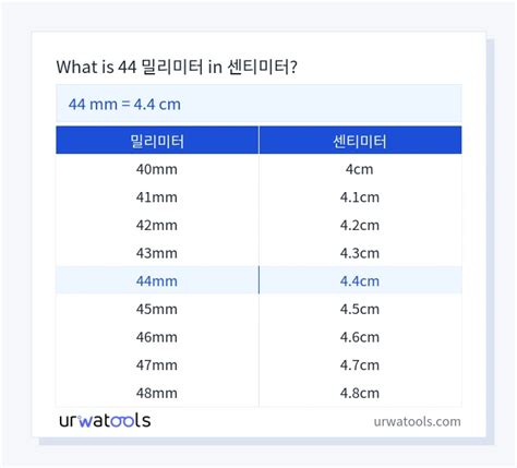 44 Mm To Cm 밀리미터 To 센티미터 Calculator
