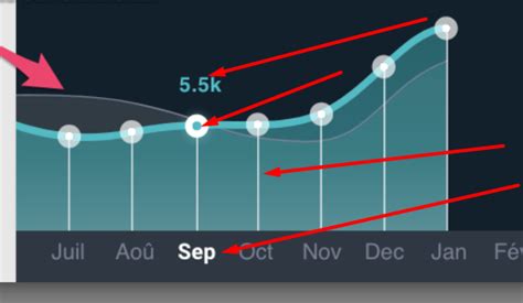 Javascript How Can I Add Vertical Line And Label For Each Point In Chart Js Stack Overflow