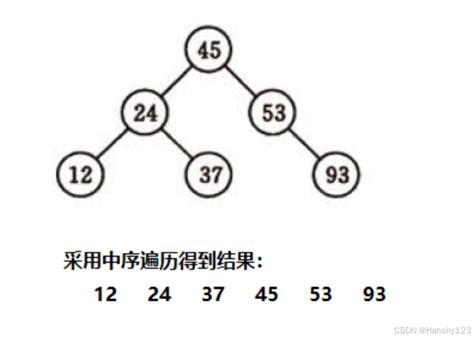 数据结构中的七大查找算法 详解 数据结构查找算法总结 csdn博客