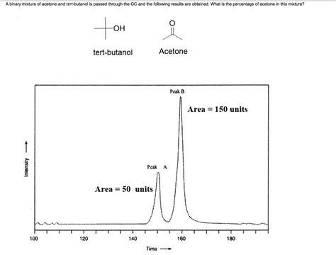 solved binary mixture of acetone and tert butanol passed through the gc
