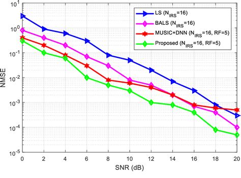 Figure 1 From An Optimal Algorithm For Mmwave 5g Wireless Networks