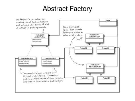 Abstract Factory Pattern Ppt Download