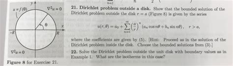 Solved Dirichlet Problem Outside A Disk Show That The Chegg