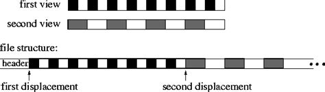 Mpifilesetviewmpifile Mpifh Mpioffset Disp Mpidatatype Etype