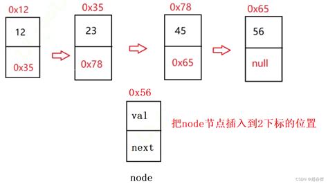 模拟实现链表的功能 模拟实现链表的功能