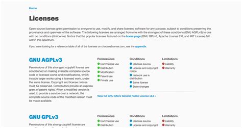 Introduction To Licensing Open Source Projects On Github By Daniel Deutsch Medium