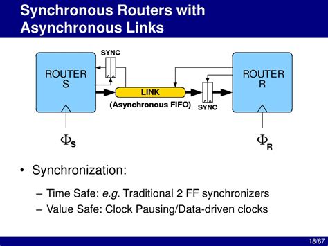 Ppt Asynchronous Vs Synchronous Design Techniques For Nocs Powerpoint Presentation Id9069881