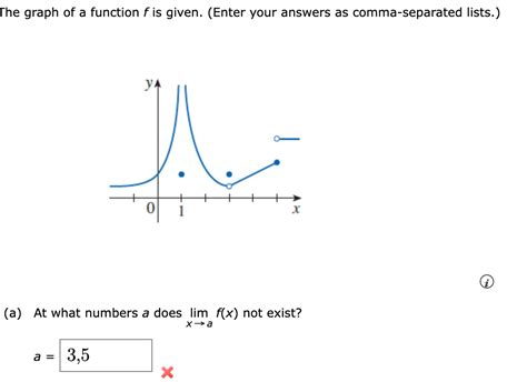 Solved The Graph Of A Function F ﻿is Given Enter Your