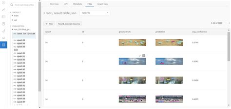 Weights Biases With YOLOv Issue Ultralytics Yolov GitHub