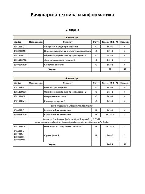 Racunarska Tehnika Pdf