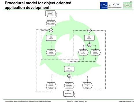 ppt uml combined with eepc object oriented software development