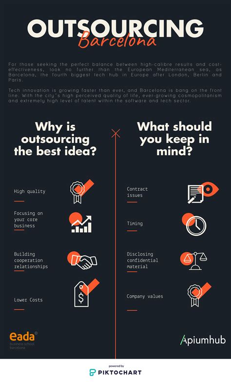 Outsourcing Advantages And Disadvantages In Barcelona