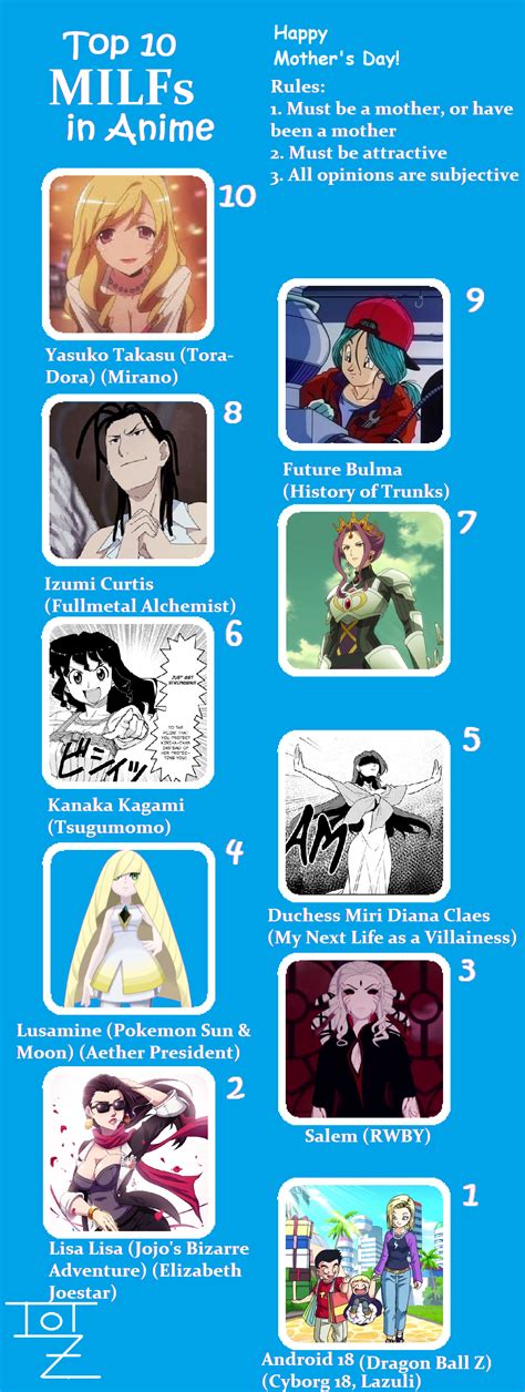 My Top 10 Milfs In Anime By Masterofmuffin On Deviantart